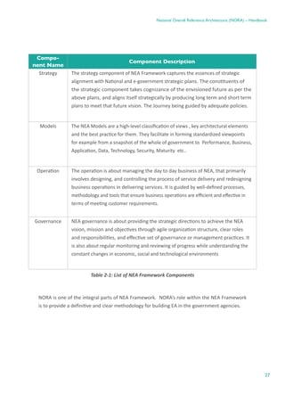 الوثيقة المتكاملة للمنهجية الوطنية للبنية المؤسسية National Overall ...