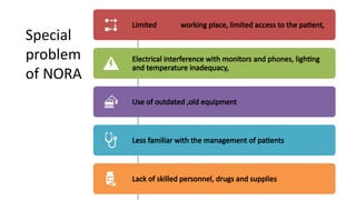 NORA of anaesthesia medicine student.pptx