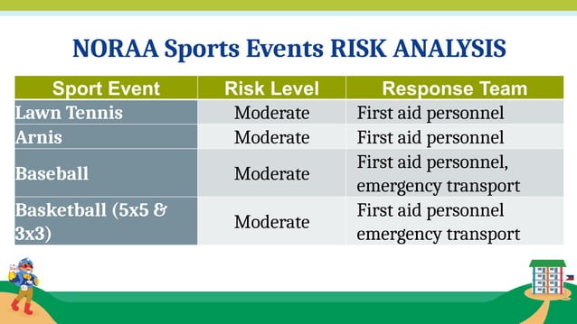 NORAA-2025-Safety-and-Securhaygahhahhaahity.pptx