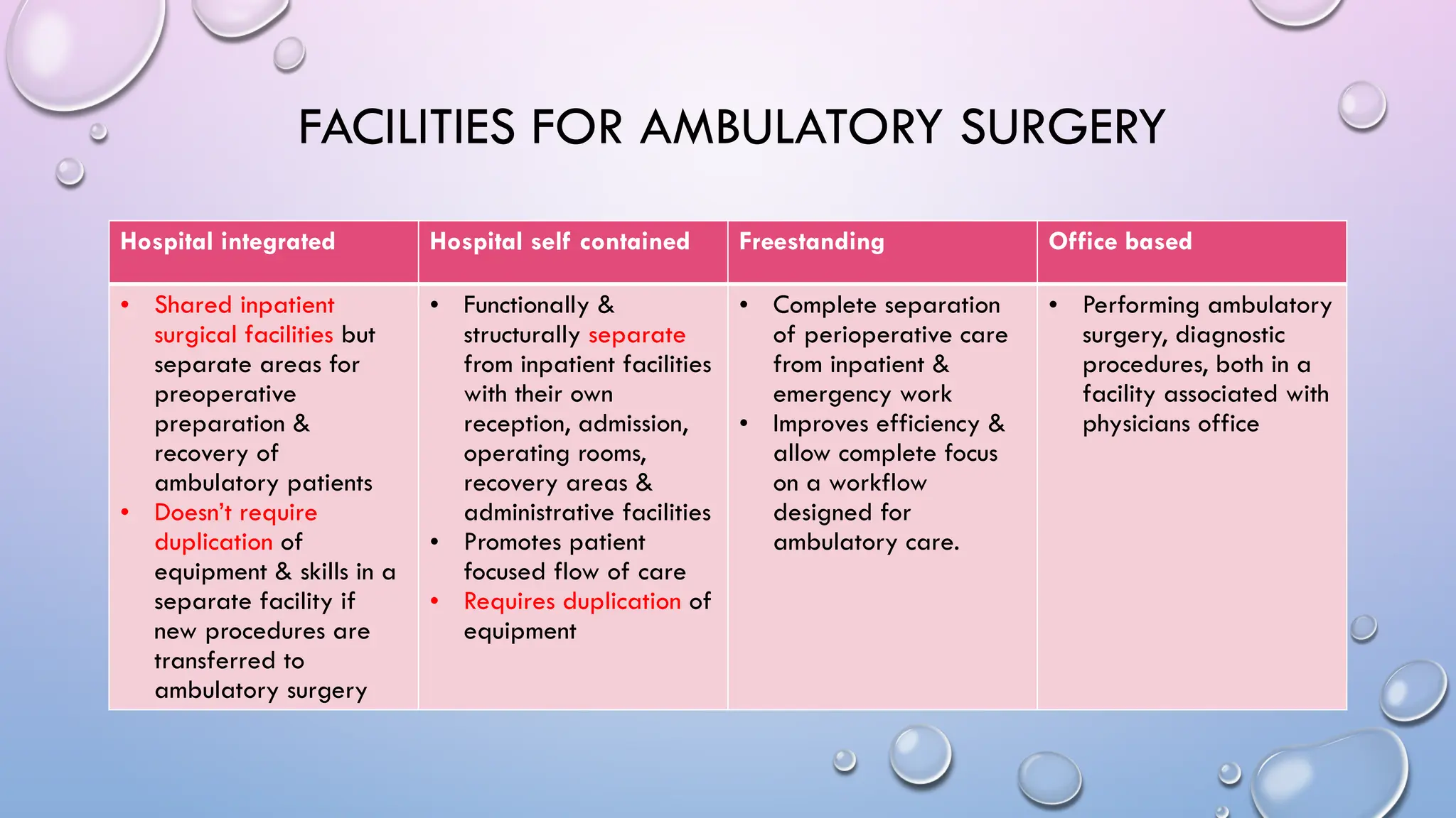 NON OPERATING ROOM ANESTHESIA (NORA) AND DAY CARE ANESTHESIA | PPTX