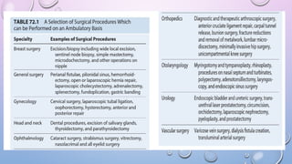 NON OPERATING ROOM ANESTHESIA (NORA) AND DAY CARE ANESTHESIA | PPTX