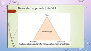 NON OPERATING ROOM ANESTHESIA (NORA) AND DAY CARE ANESTHESIA | PPTX