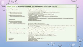 NON OPERATING ROOM ANESTHESIA (NORA) AND DAY CARE ANESTHESIA | PPTX