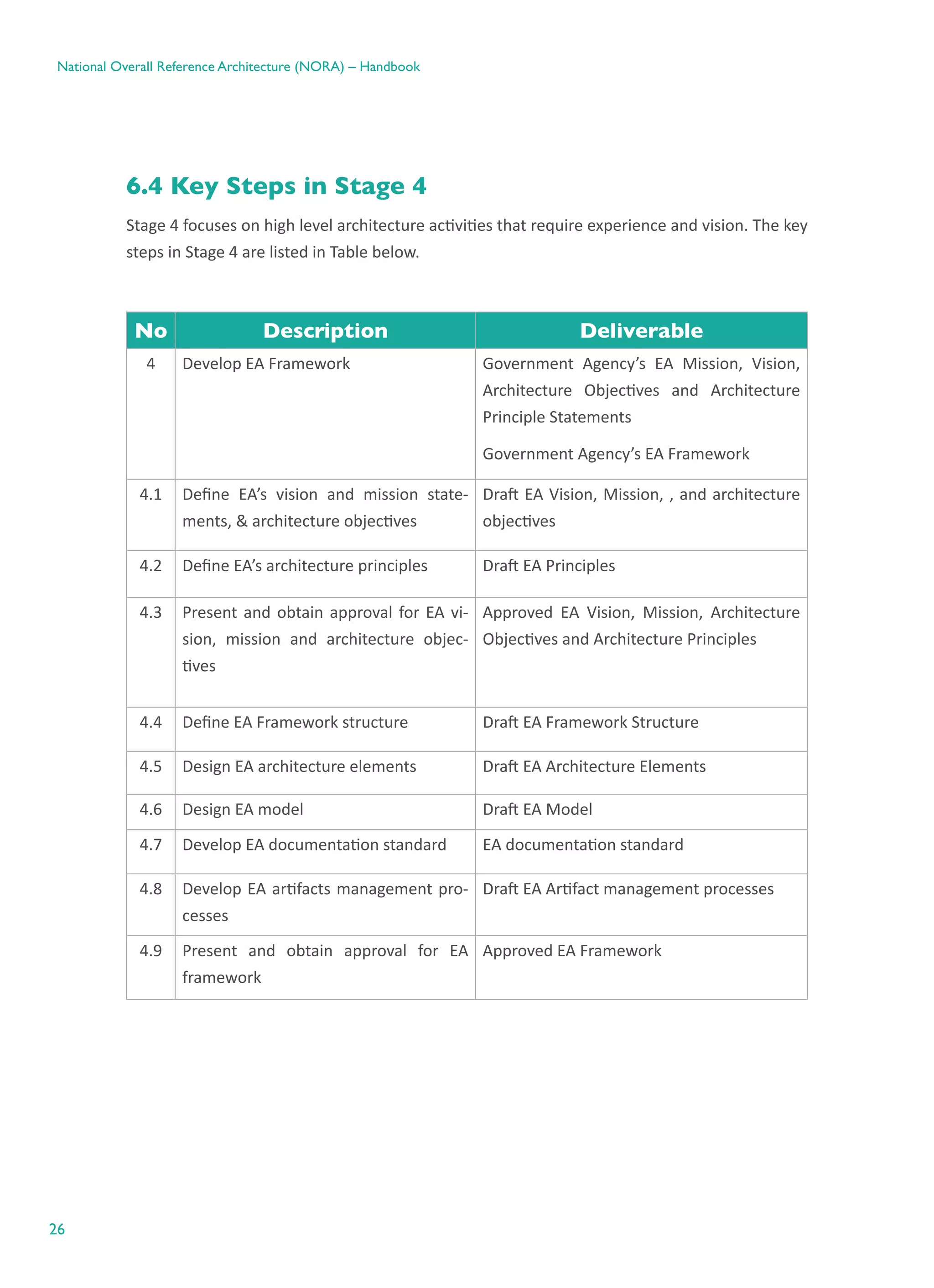 Nora booklet الدليل السريع للمنهجية الوطنية للبنية المؤسسية | PDF