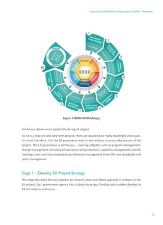 Nora booklet الدليل السريع للمنهجية الوطنية للبنية المؤسسية | PDF