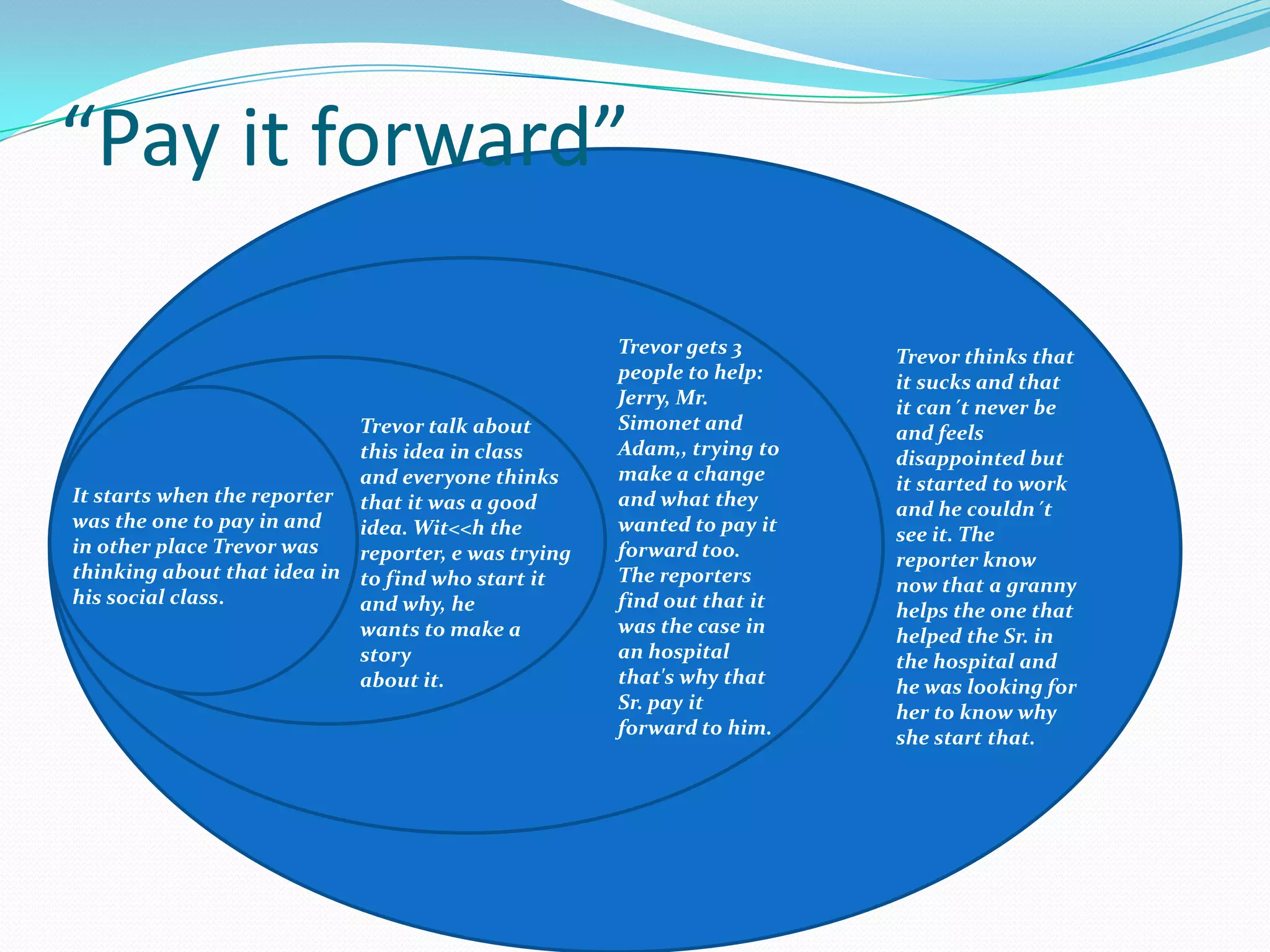 Pay it forward | PPT
