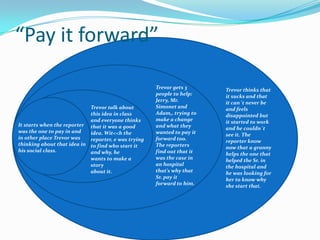 Pay it forward | PPT
