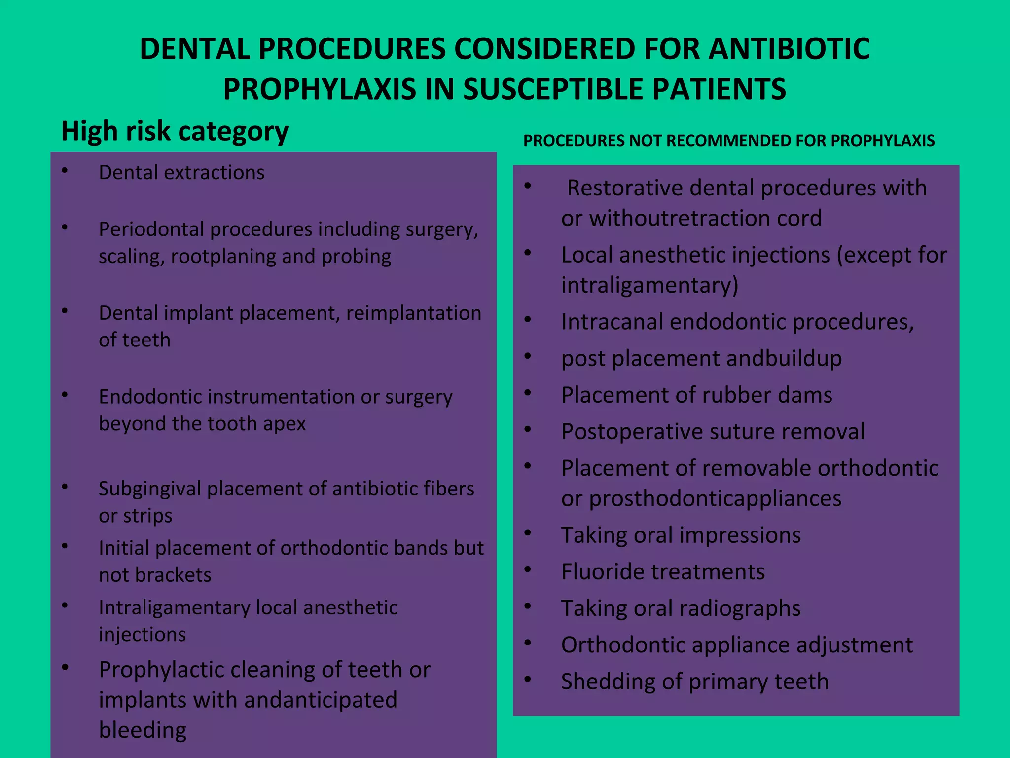 drugs used in dentistry | PPT