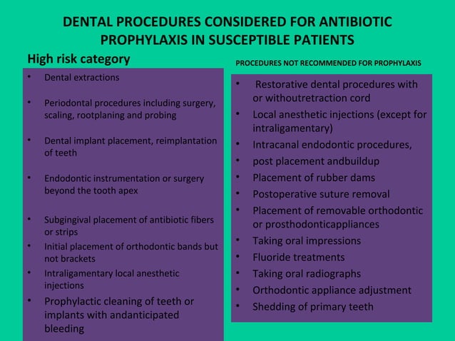 drugs used in dentistry | PPT