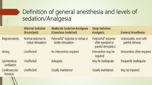 NON OPERATING ROOM ANAESTHESIA | PPTX
