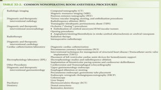 NON OPERATING ROOM ANAESTHESIA | PPTX