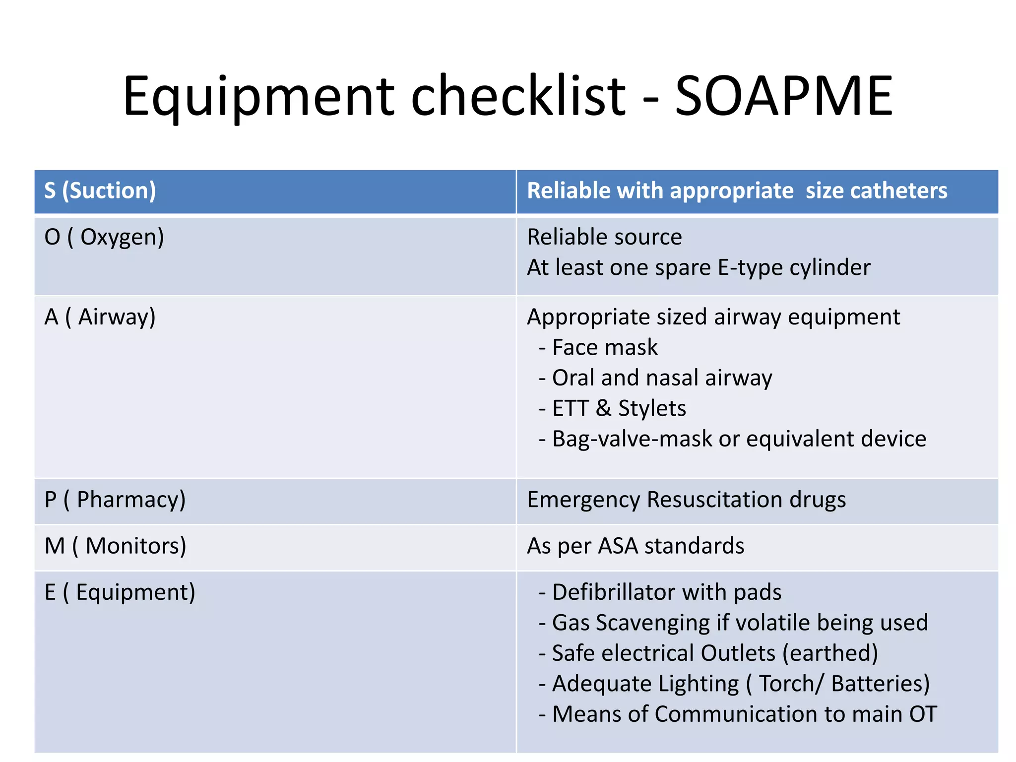 Anesthesia at Remote locations | PPTX