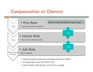 The case against performance ratings and what to do instead. | PDF