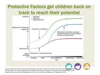 Integrated Child Development: The Whole Child Perspective NORA ZENCZAK ...