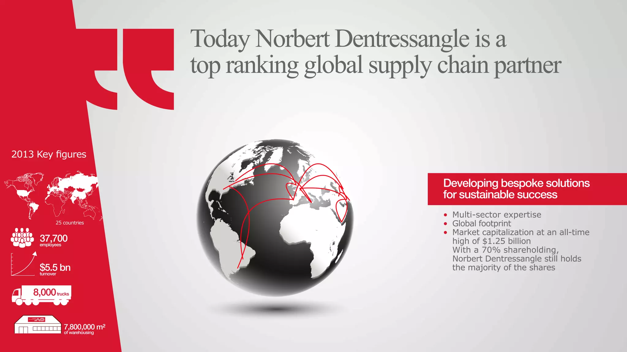 Norbert dentressangle Success story | PDF
