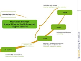 An integrated support system for inclusive entrepreneurship – what are ...