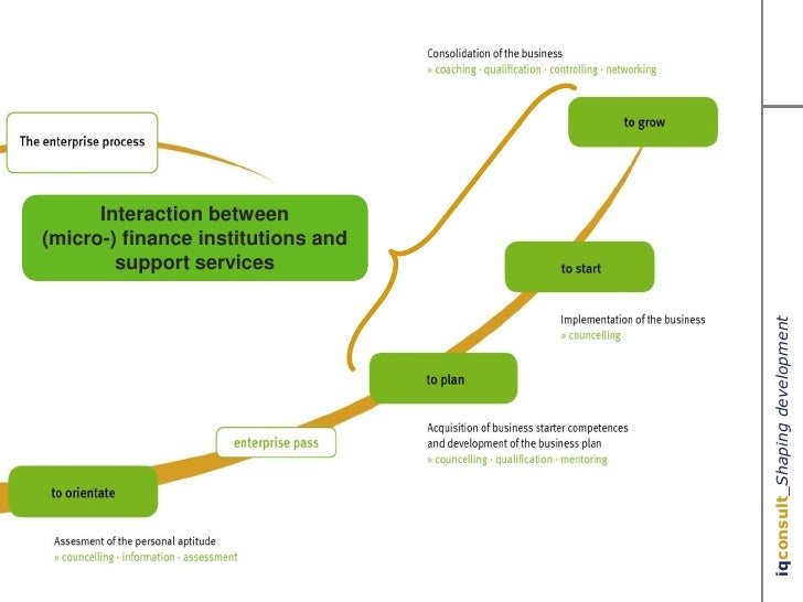 An integrated support system for inclusive entrepreneurship – what ar…