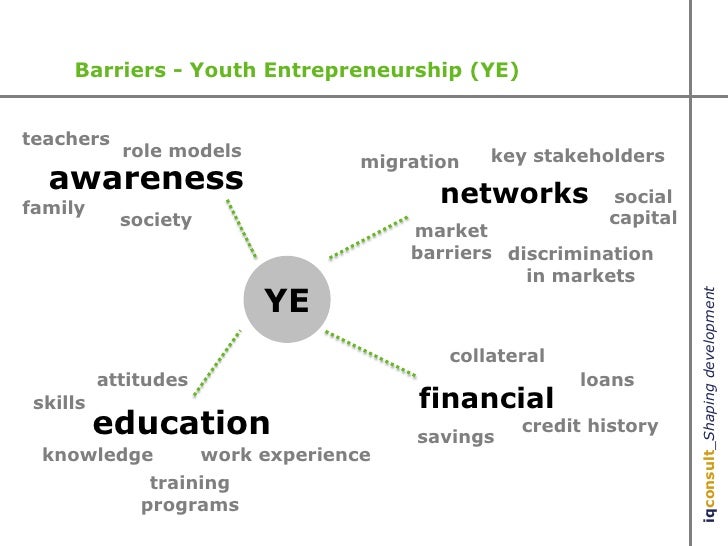 An integrated support system for inclusive entrepreneurship – what ar…