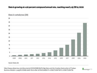 MongoDB: The Operational Big Data by NORBERTO LEITE at Big Data Spain 2014 | PPT