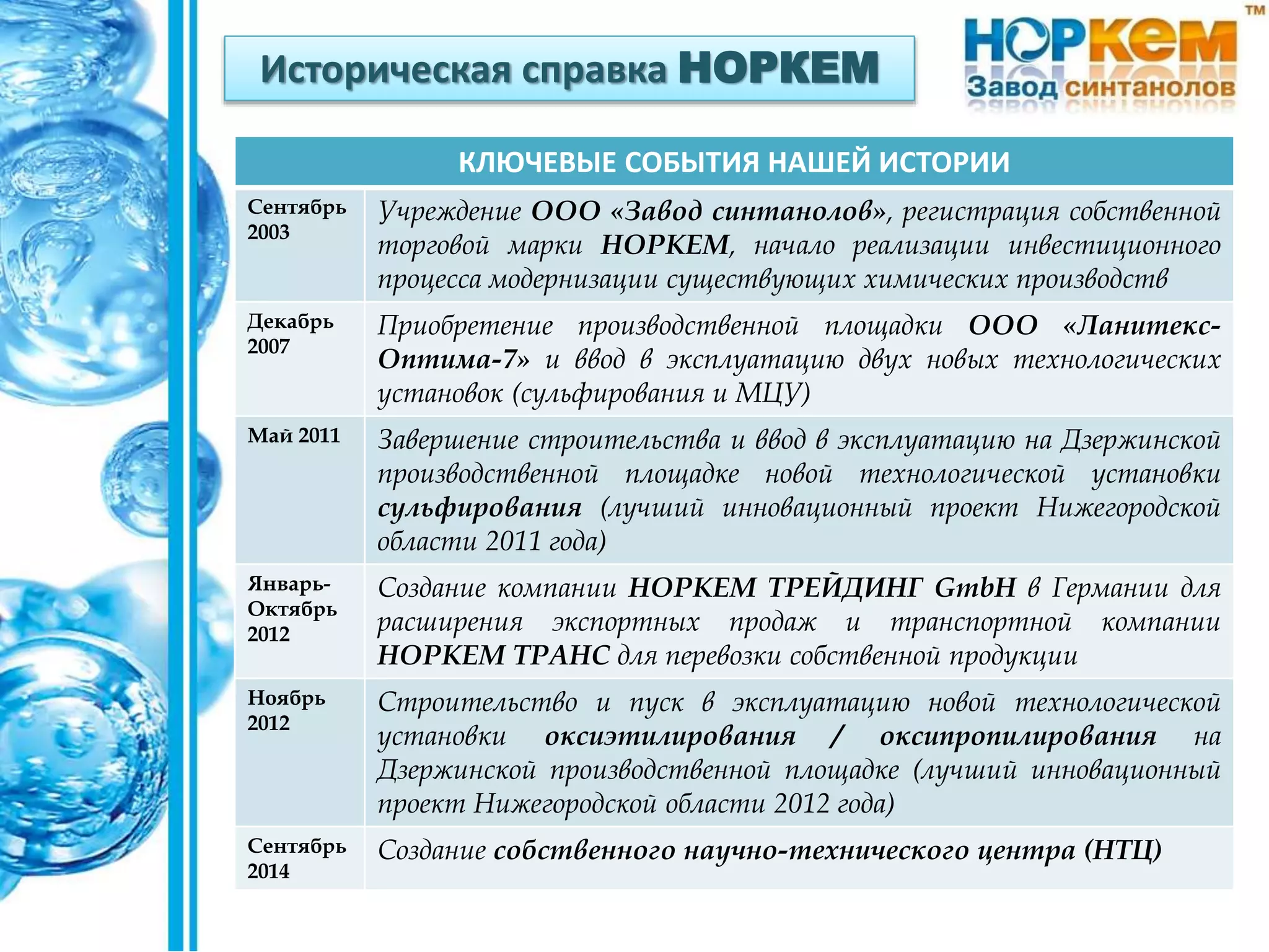 NORCHEM Presentation | PPT