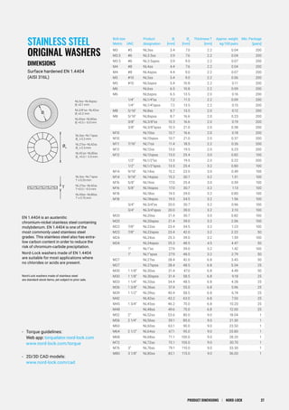 Nord-Lock Wedge-Locking Solutions | PDF