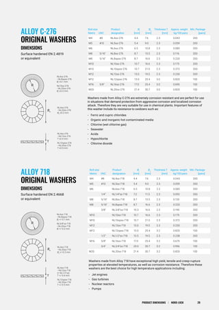 Nord-Lock Wedge-Locking Solutions | PDF
