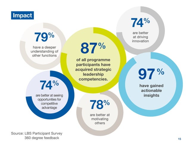 Nordea and London Business School | PPT