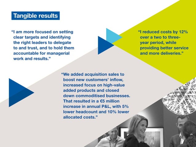 Nordea and London Business School | PPT