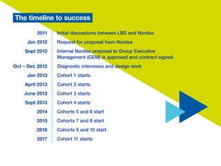 Nordea and London Business School | PPT