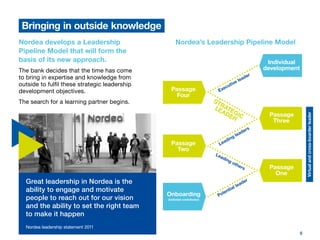 Nordea and London Business School | PPT