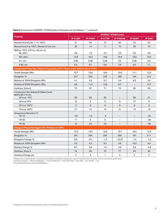 Nordel selection guide | PDF | Commodities | Economy