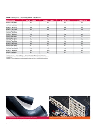 Nordel selection guide | PDF