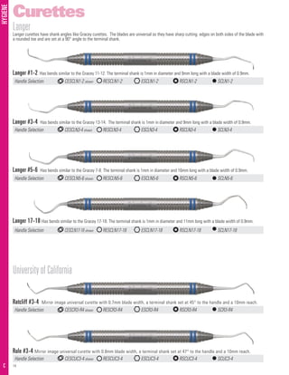 Nordent Curettes | PDF