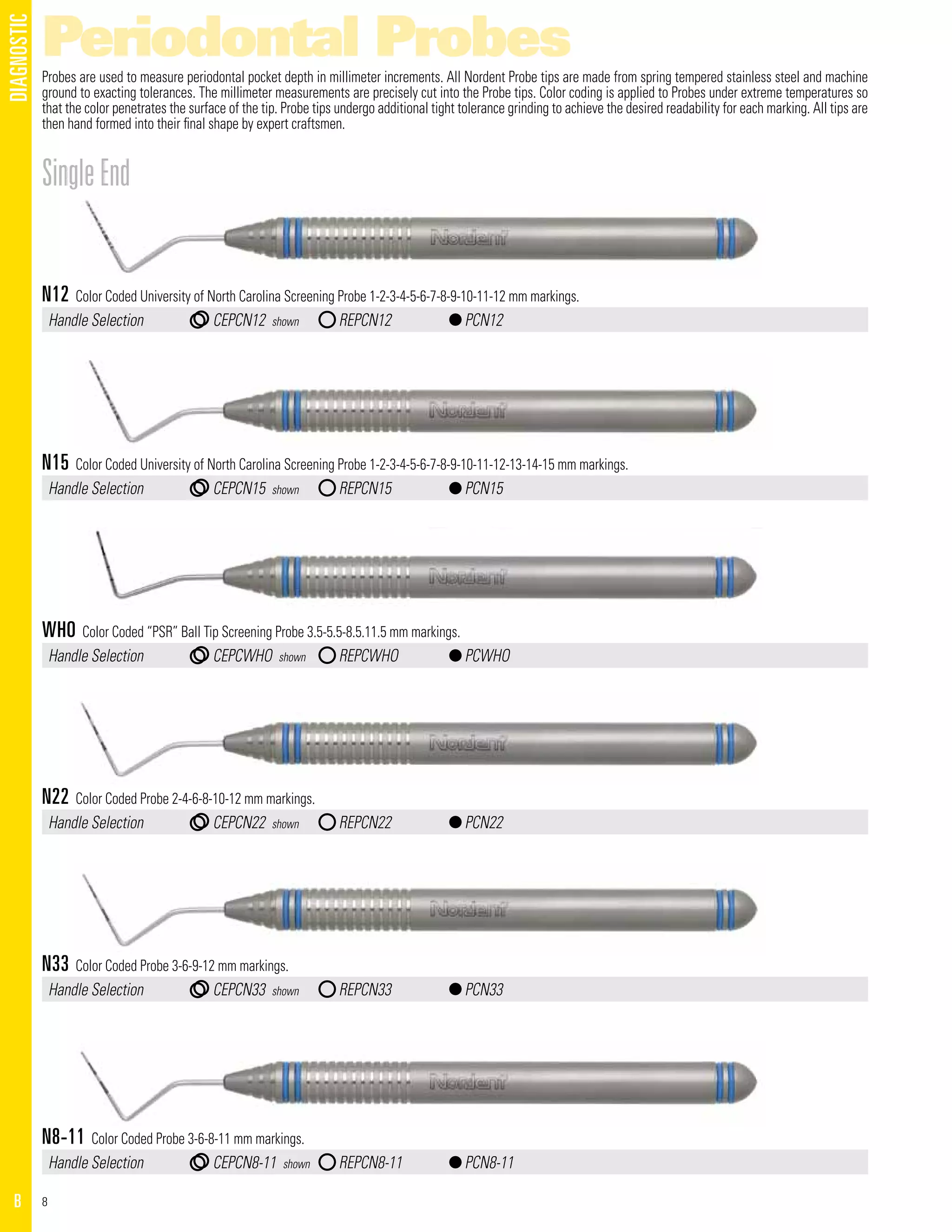 Nordent Diagnostic | PDF