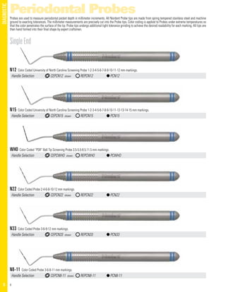 Nordent Diagnostic | PDF