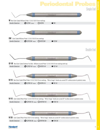 Nordent Diagnostic | PDF