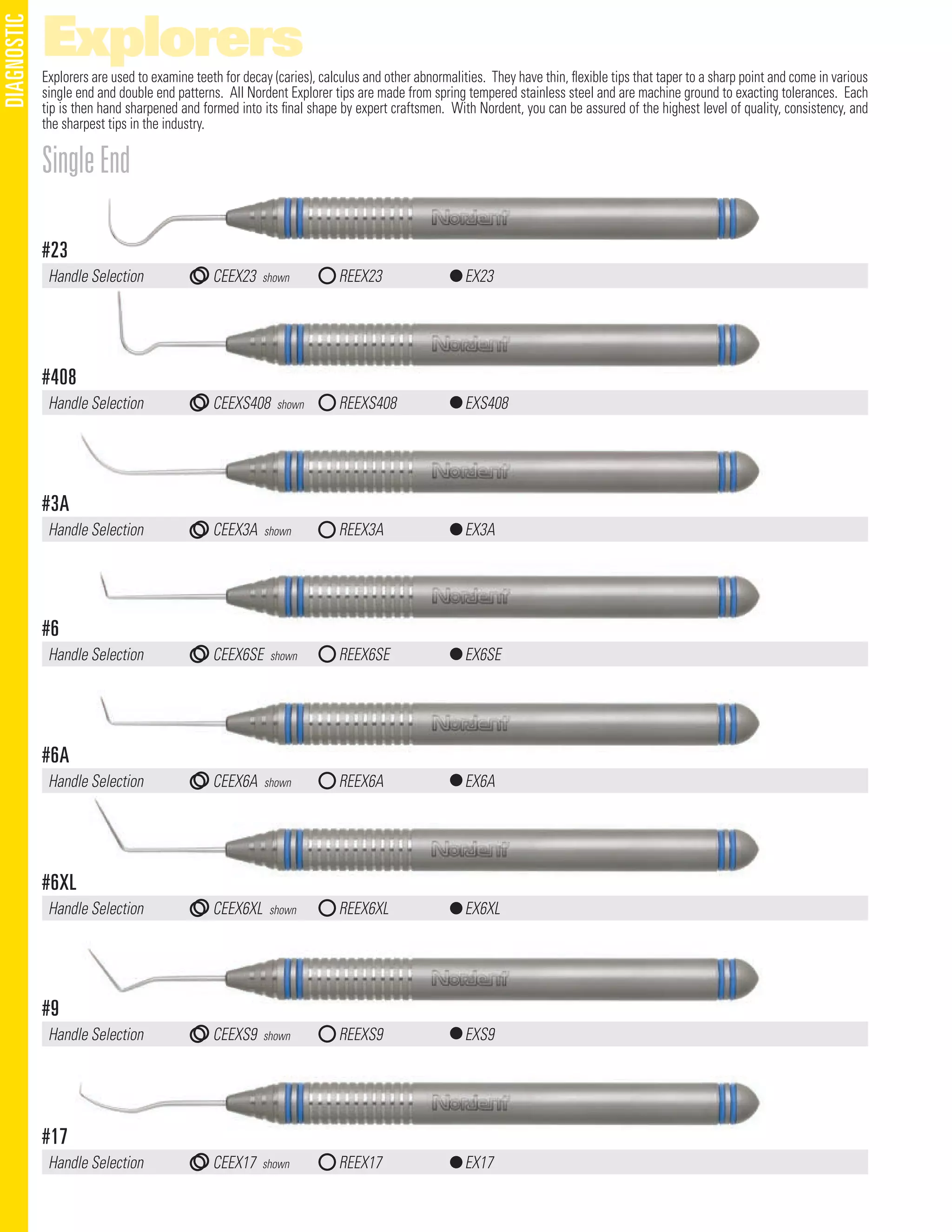 Nordent Explorers | PDF