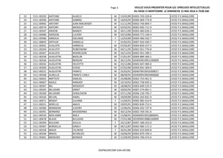 Département du Nord est () | PPT