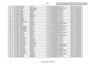 Département du Nord est () | PPT