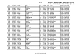 Département du Nord est () | PPT
