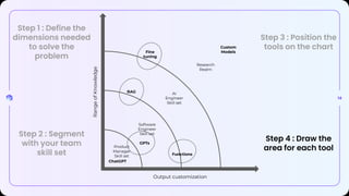 Securely Boosting Any Product with Generative AI APIs - Ruben Sitbon, Sipios | PDF
