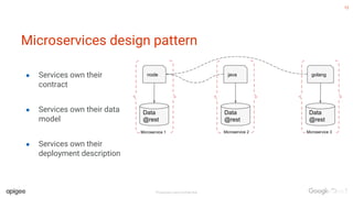APIs from the Edge to the Mesh | PPT