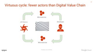 APIs from the Edge to the Mesh | PPT