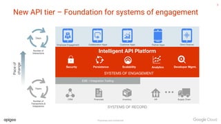 APIs from the Edge to the Mesh | PPT