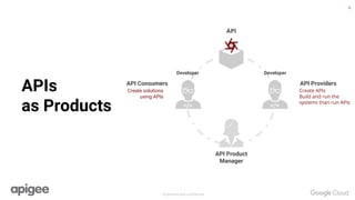 APIs from the Edge to the Mesh | PPT