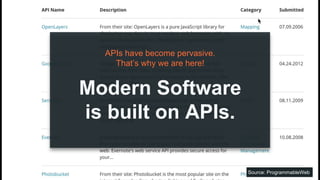 Pain Points In API Development? They’re Everywhere | PPTX | Web ...