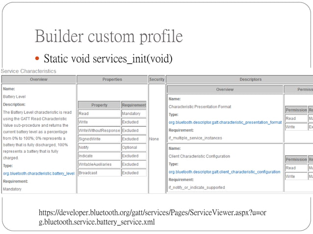 About BLE server profile | PPT