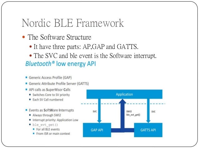 About Ble Server Profile