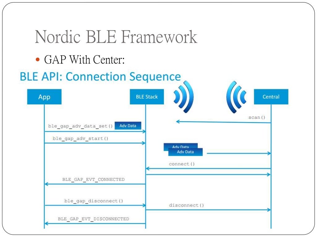 About Ble Server Profile