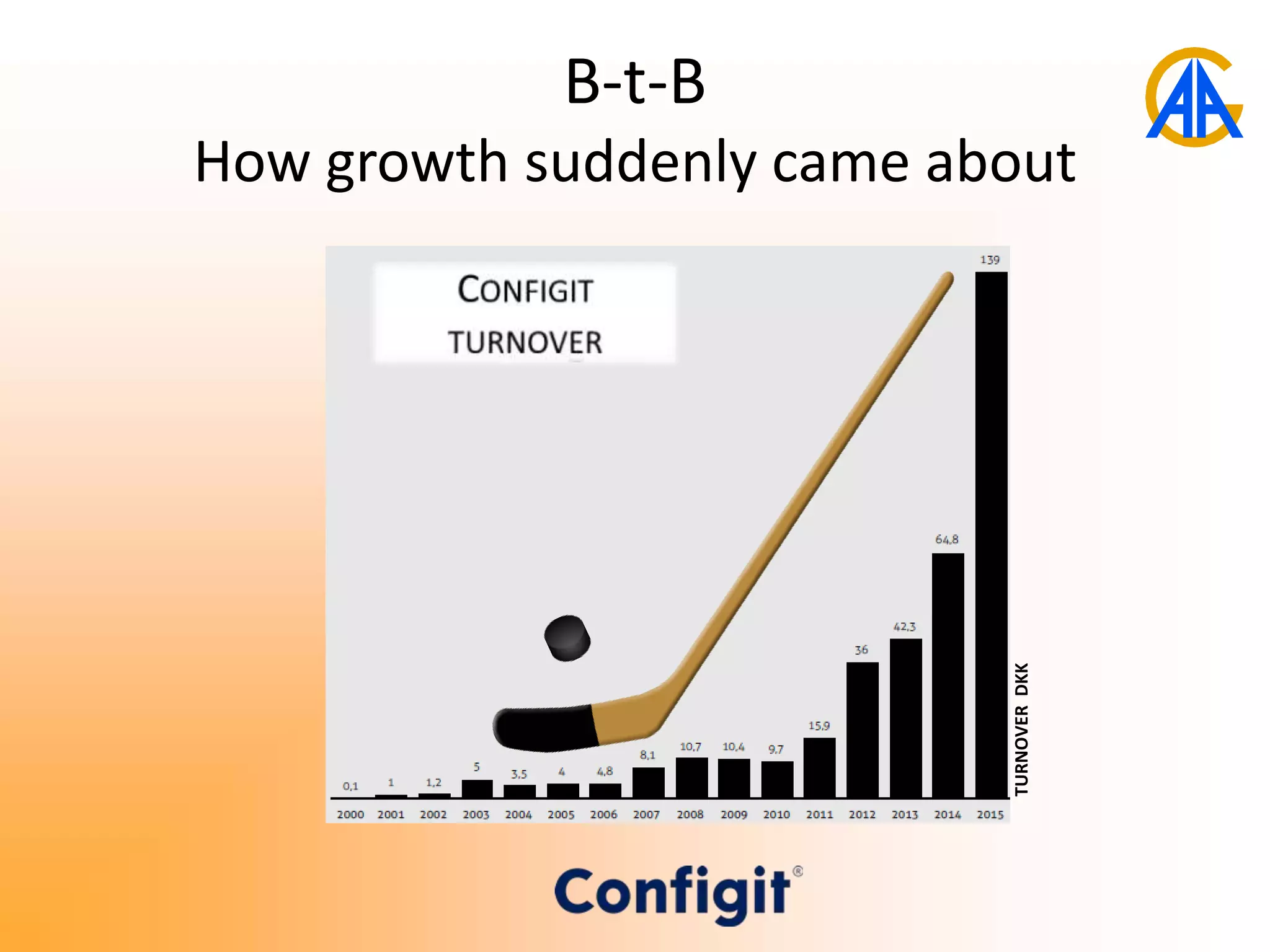 Michael Moesgaard Andersen - NGH 6 | PPT